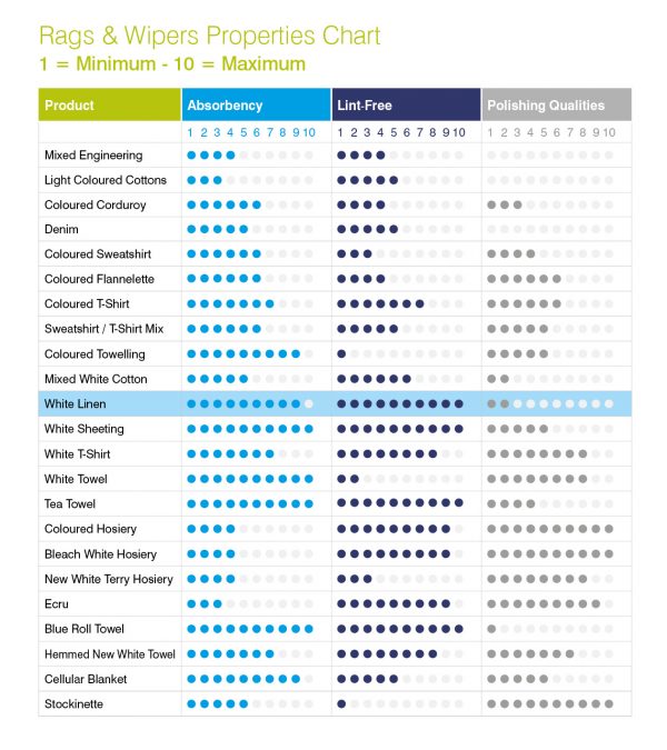 Understanding Lint Free Cloths & Rags – A Guide From The Rag Experts
